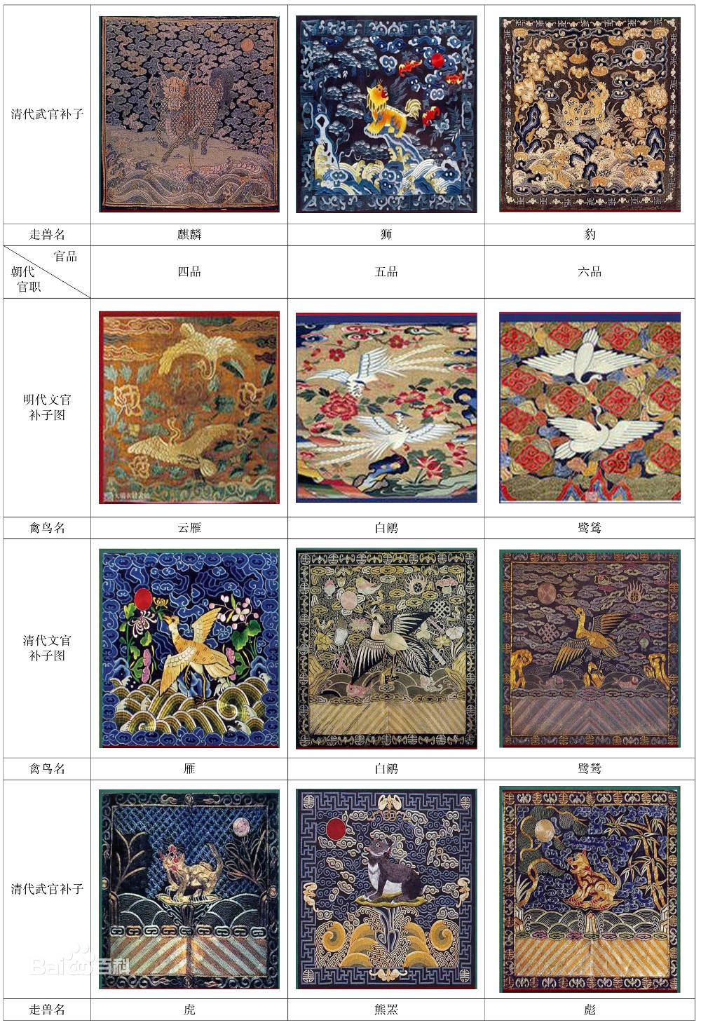 Buzi 补子, Ming & Qing Dynasties Officials’ Rank Badge » Hanfu ...