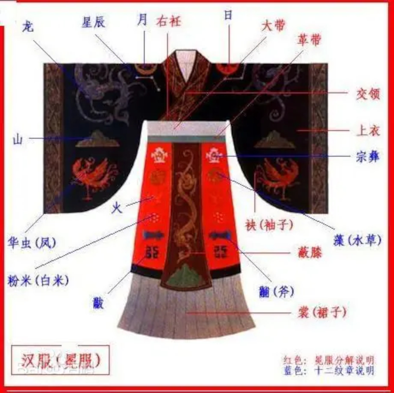 Mianfu (冕服), One Type Of Ceremonial Attire In Ancient China » Hanfu ...