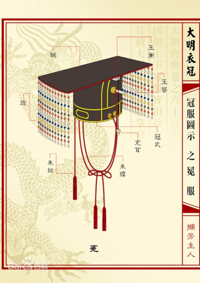 Mianfu (冕服), One Type Of Ceremonial Attire In Ancient China » Hanfu ...